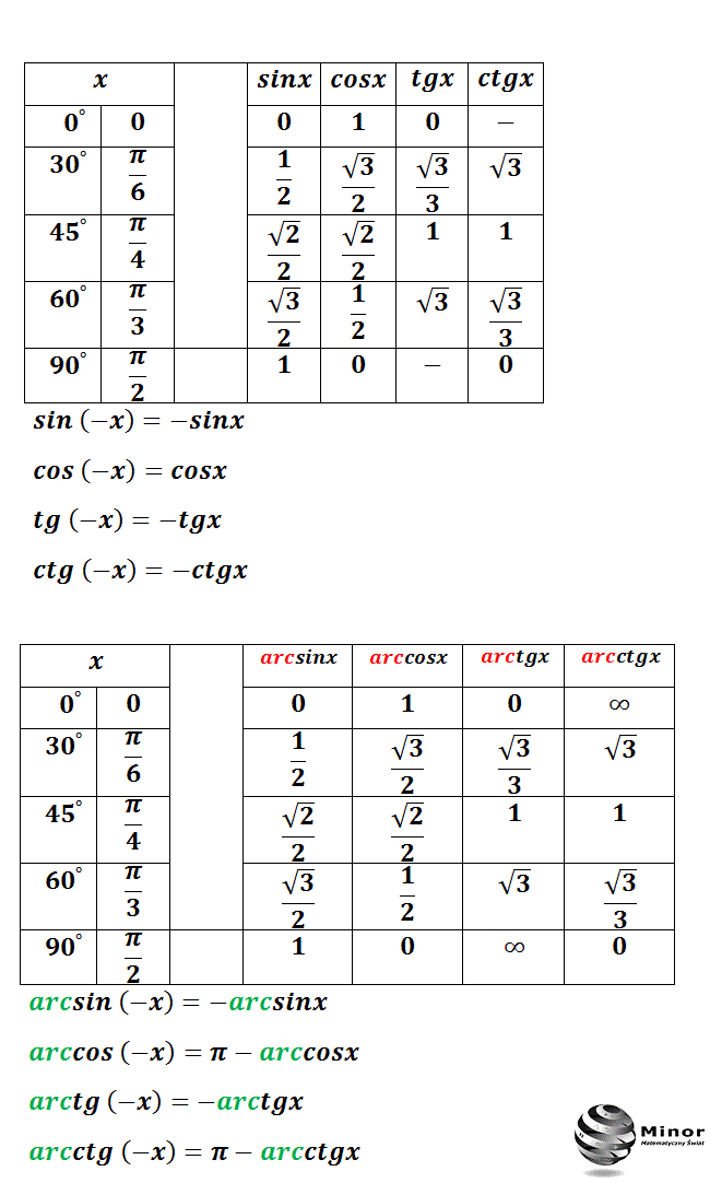 Blog matematyczny Minor | Matematyka: Obliczanie kątów funkcji ...