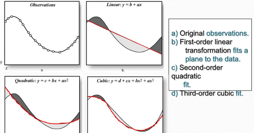 GEOG 338: Remote Sensing of the Environment: Lab 6: Geometric Correction