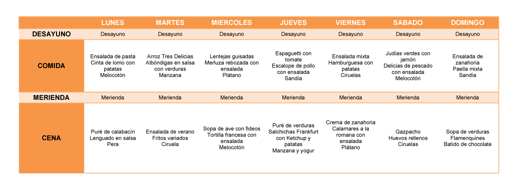 COMPARTE SCOUT: Menús