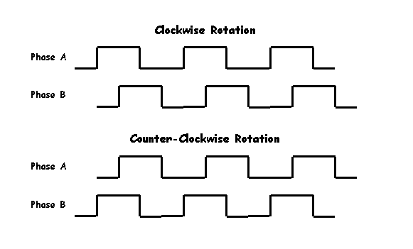 Robot Log: Quadrature encoder