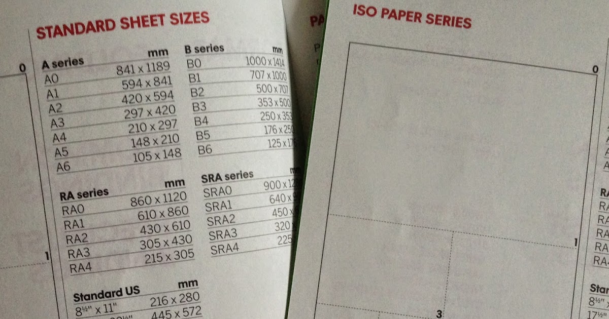 Justin's Amazing World At Fenner Paper: What is ...B1 size?