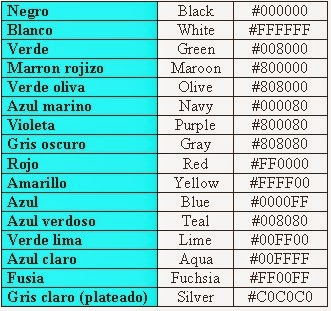 Informática Colegio Jorge Gaitan Cortes IED: Lenguaje Html