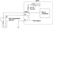 TTEC4826: TTEC4826 INPUT SENSORS AND ACTUATORS ON-VEHICLE