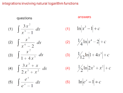 core pure 3 notes: integrals involving the natural logarithm function