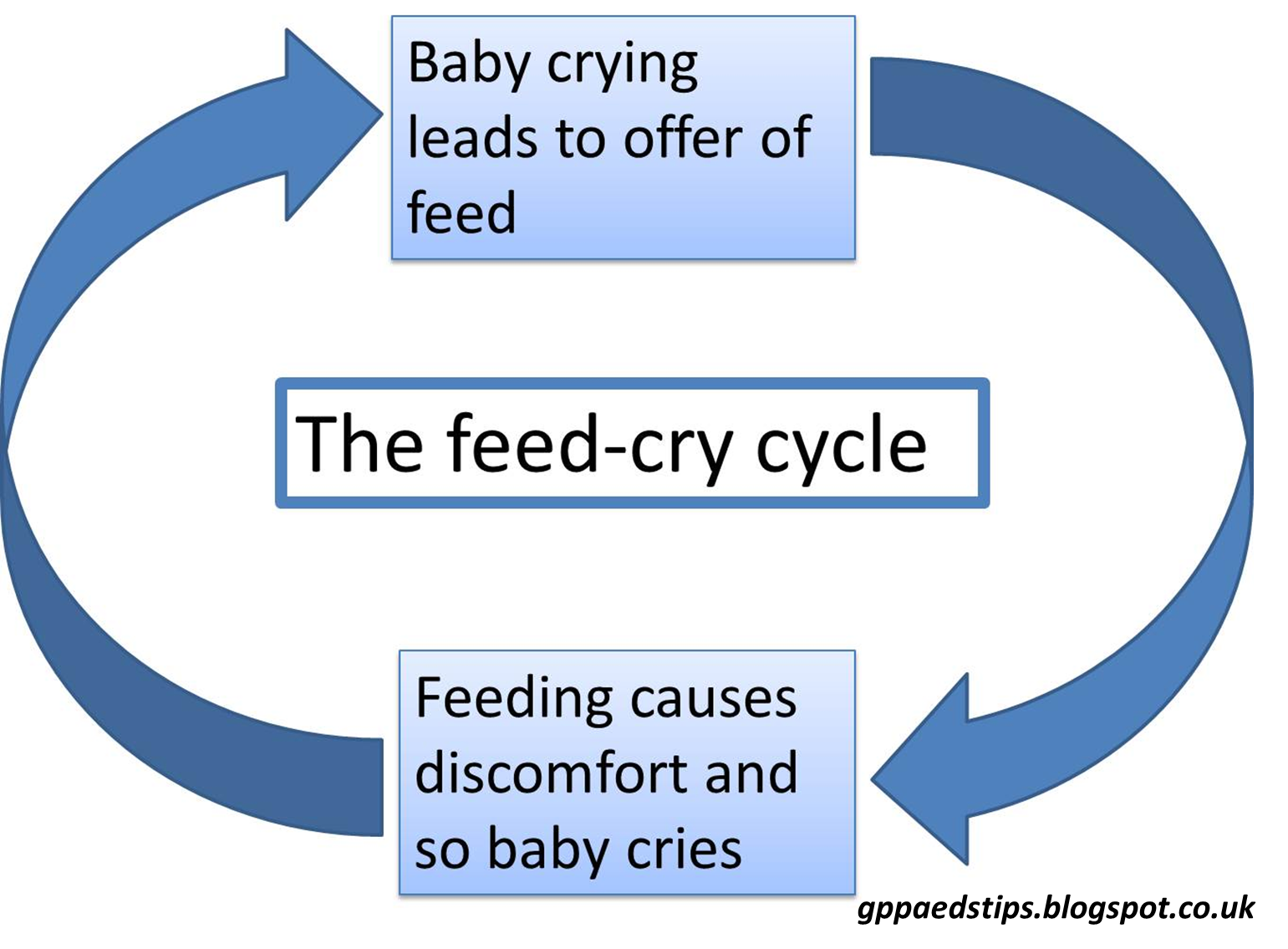 Paediatrics for Primary Care (and anyone else): February 2019