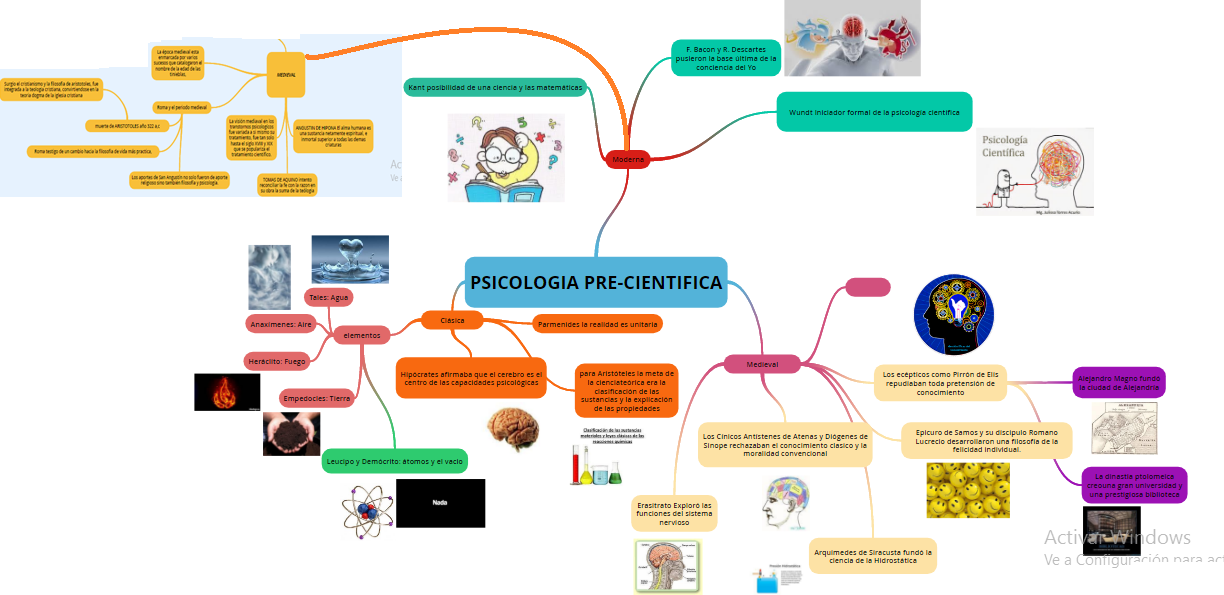 HISTORIA DE LA PSICOLOGIA: FASE - 2 NACIMIENTO DE LA PSICOLOGÍA ...
