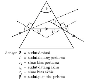 siswantozheis.blogspot.co.id: PRISMA