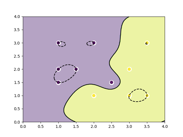 Pandas - 45 Supervised Learning with scikit-learn (Nonlinear SVC ...