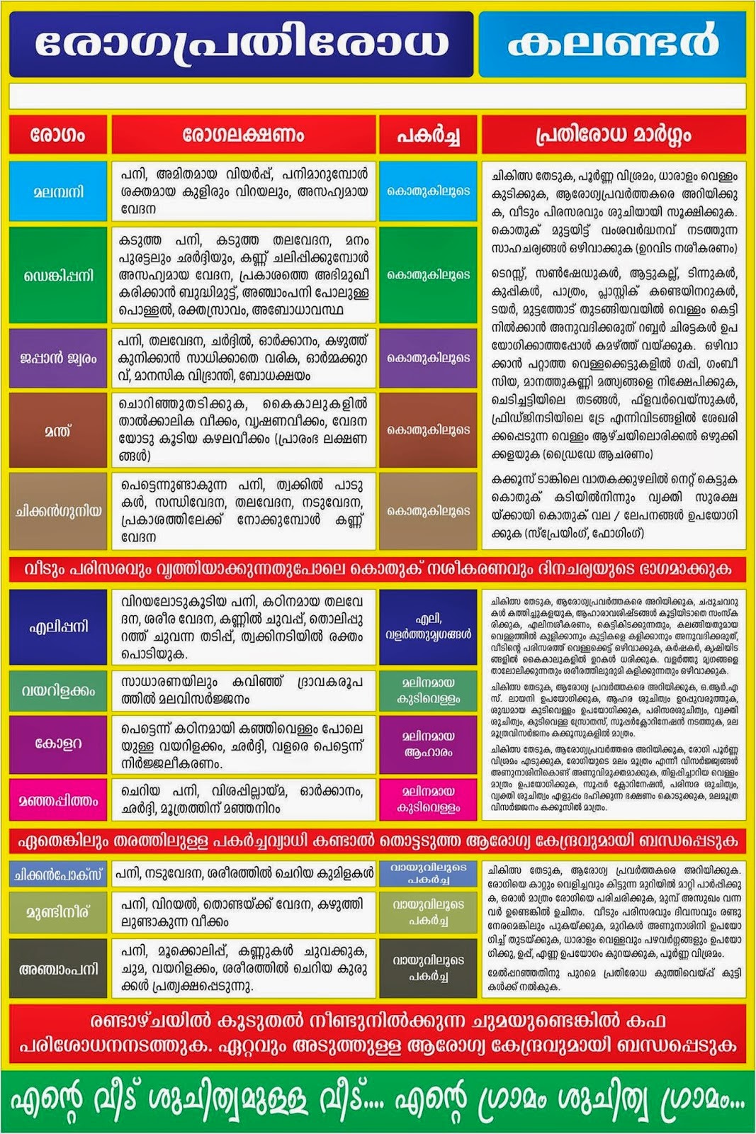 CHC Kanyakulangara: IEC / BCC Materials