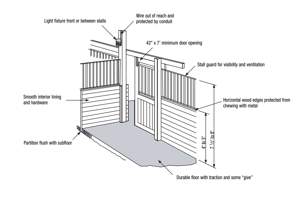 Group18: Horse Stable: Case Study: Horse Stable Designs