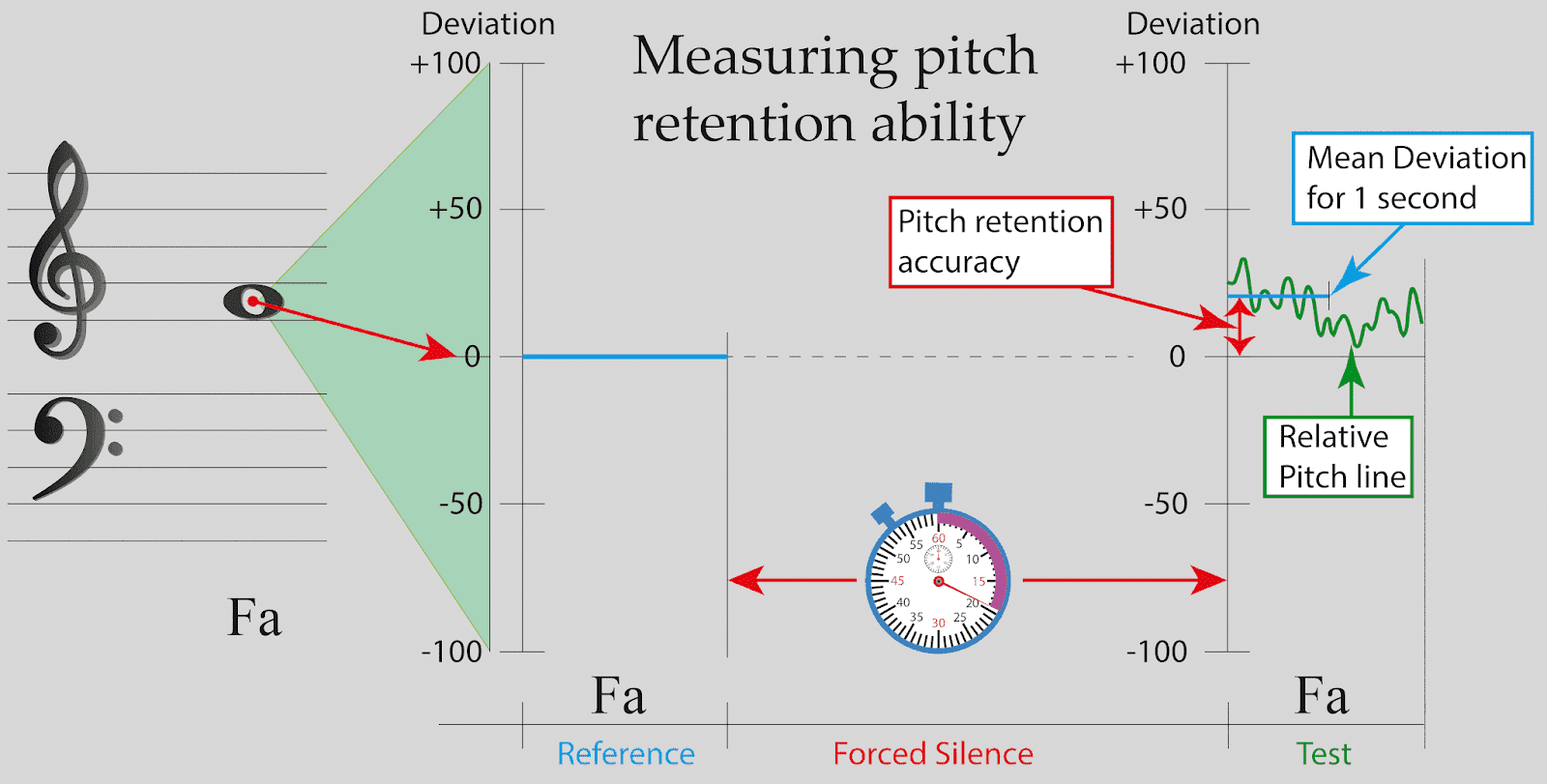 Pitch Feedback - Sing in Tune - Improve your Ear: 2018