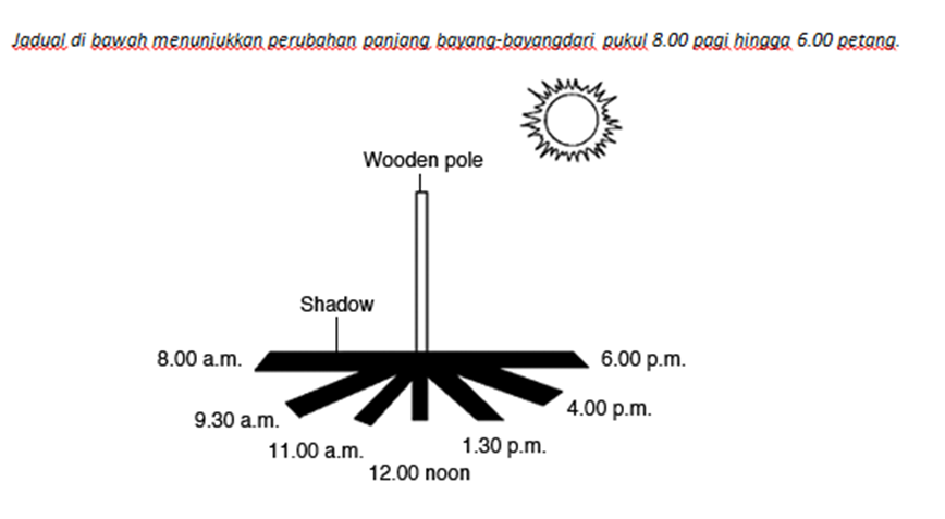 Sains UPSR 2015: Nota Sains 1 - INFERENS