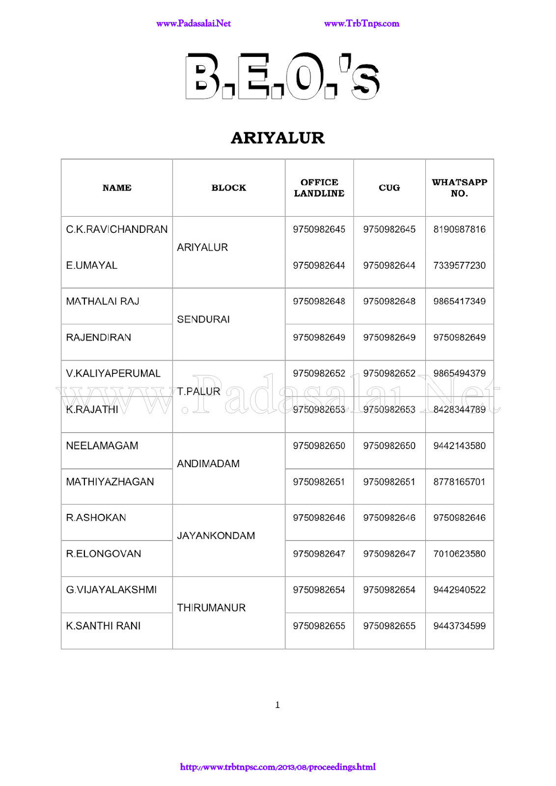 Tamilnadu Schools All District BEO Office Contanct Number ~ Padasalai ...