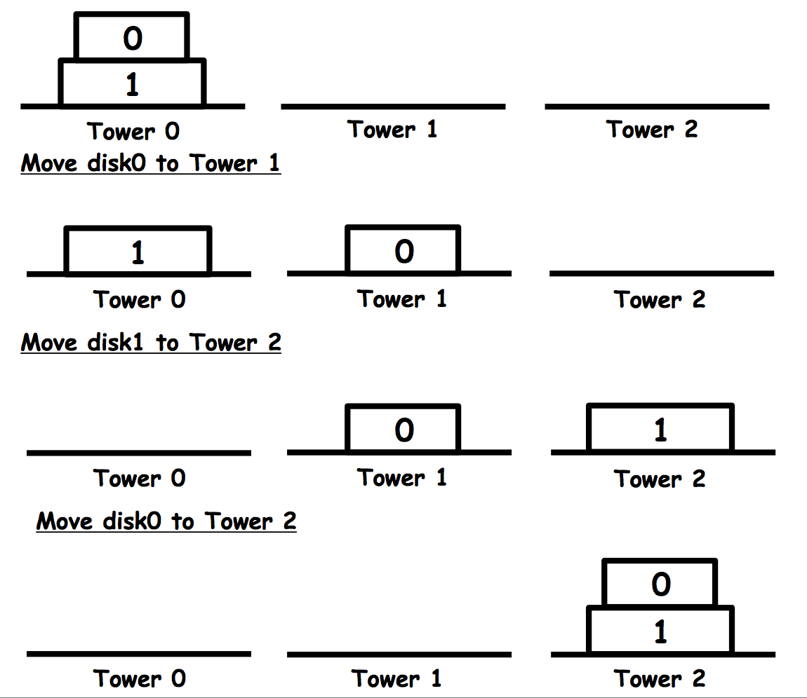 Hanoi towers codewars - resguild