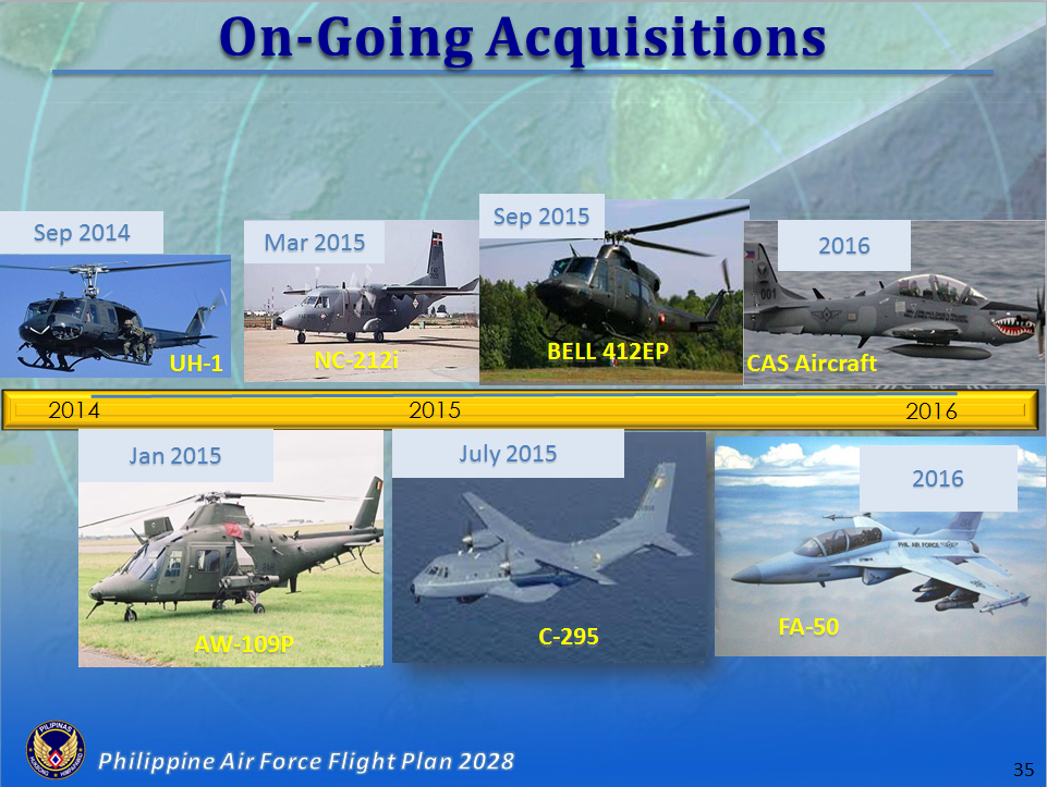 PAF 'Flight Plan 2028' Reveals Shift to External Defense | Garuda Defence