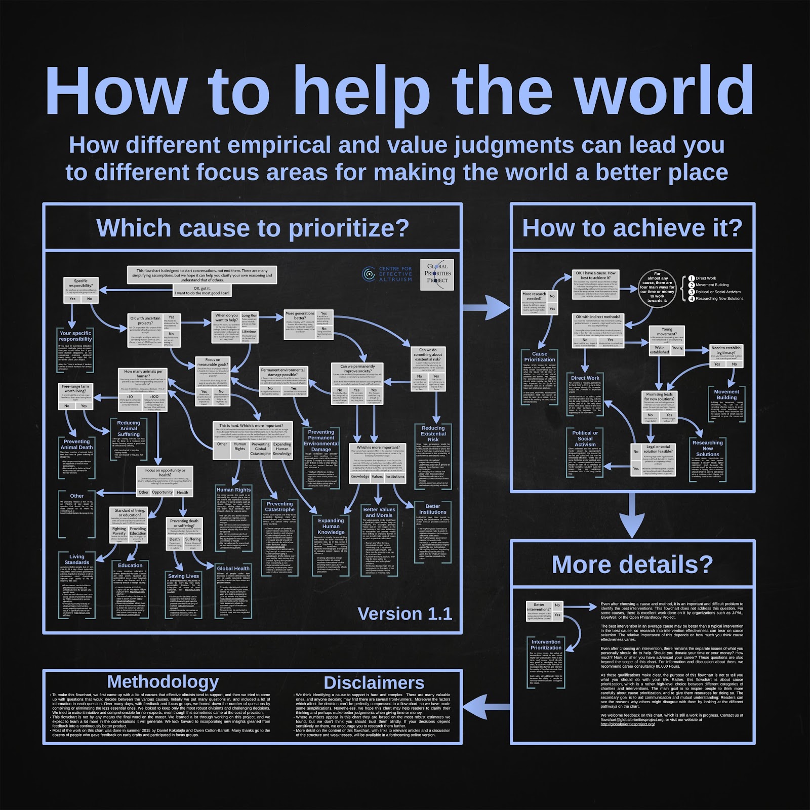 Tutor Mentor Institute, LLC: Visualizing complex problems.Making them ...