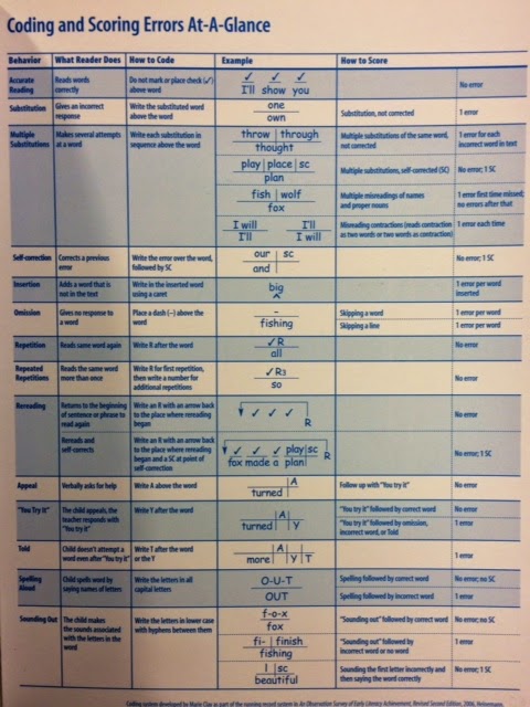 Getting Started with Leveled Literacy Intervention | Adventures in ...