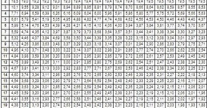 Cara Membaca F Tabel Menggunakan Excel
