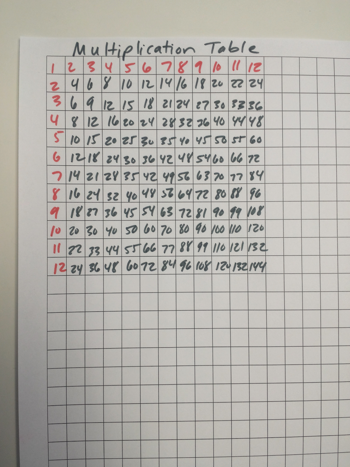 Multiplication Grid To 12 Multiplication Grid To 12