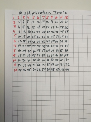 20 Ways to use Grid Paper in Math