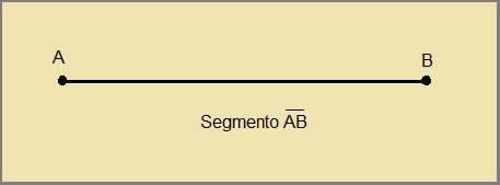 Mi rincón de las matemáticas: Segmentos.