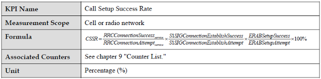 4G Optimization and KPI Analysis - Telecom Hub