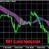 DAT Cloud Indicator - Tentang Forex dan Ekonomi