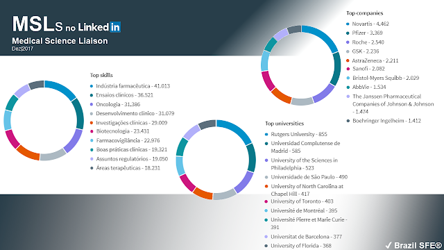 Brazil SFE Terms®: O que é um MSL - Medical Science Liaison?