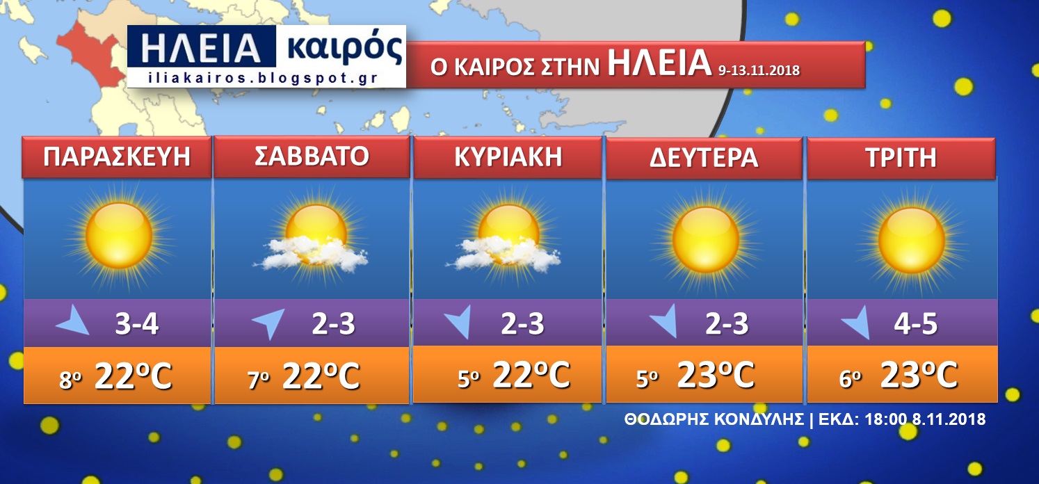 ΠΡΟΓΝΩΣΗ ΚΑΙΡΟΥ ΗΛΕΙΑΣ 9-13.11.2018 – ΗΛΕΙΑ καιρός