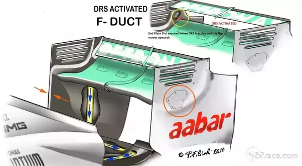 What is Drag Reduction System And How Does it Work?
