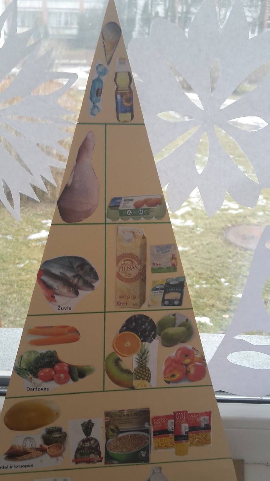 Factorize your diet: External collaborations: Food pyramid of lithuania
