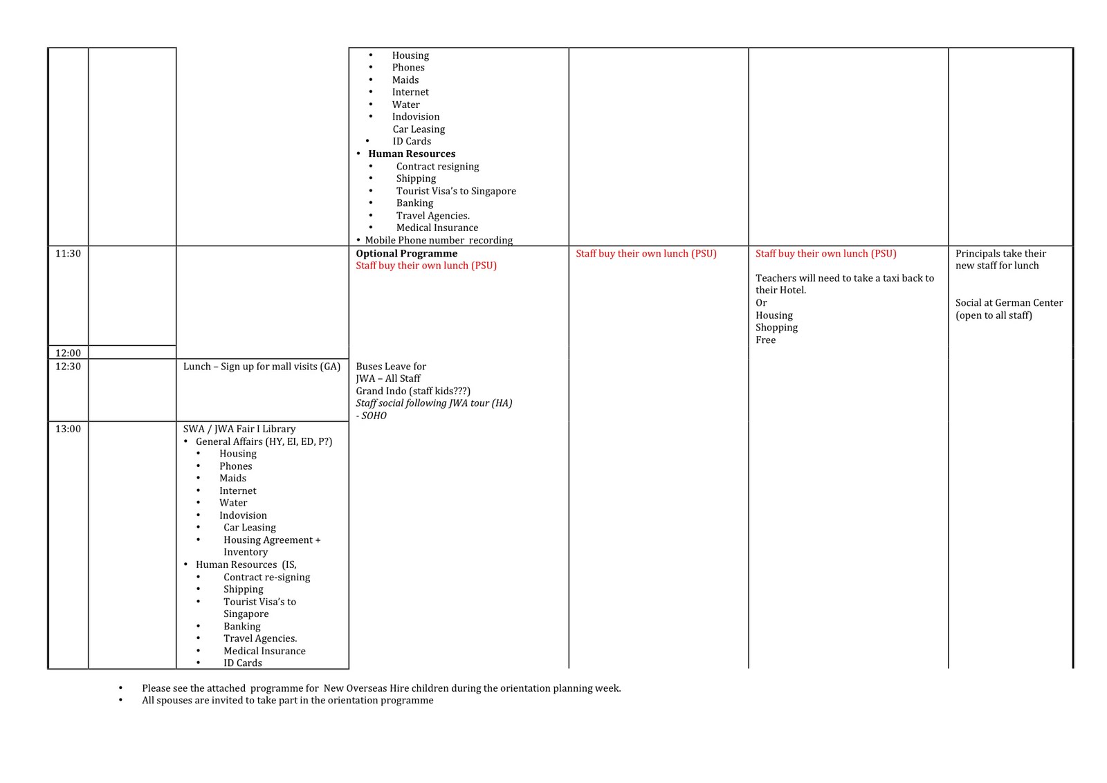 New Teacher Orientation Program ~ Working At SWA & JWA
