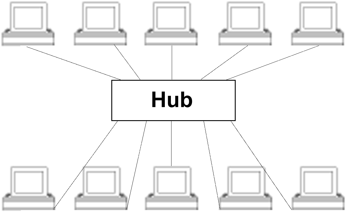 TECHNOLOGY MATTERS: Networking Devices: Hubs, Switches and Routers TECHNOLOGY MATTERS: Networking Devices: Hubs, Switches and Routers