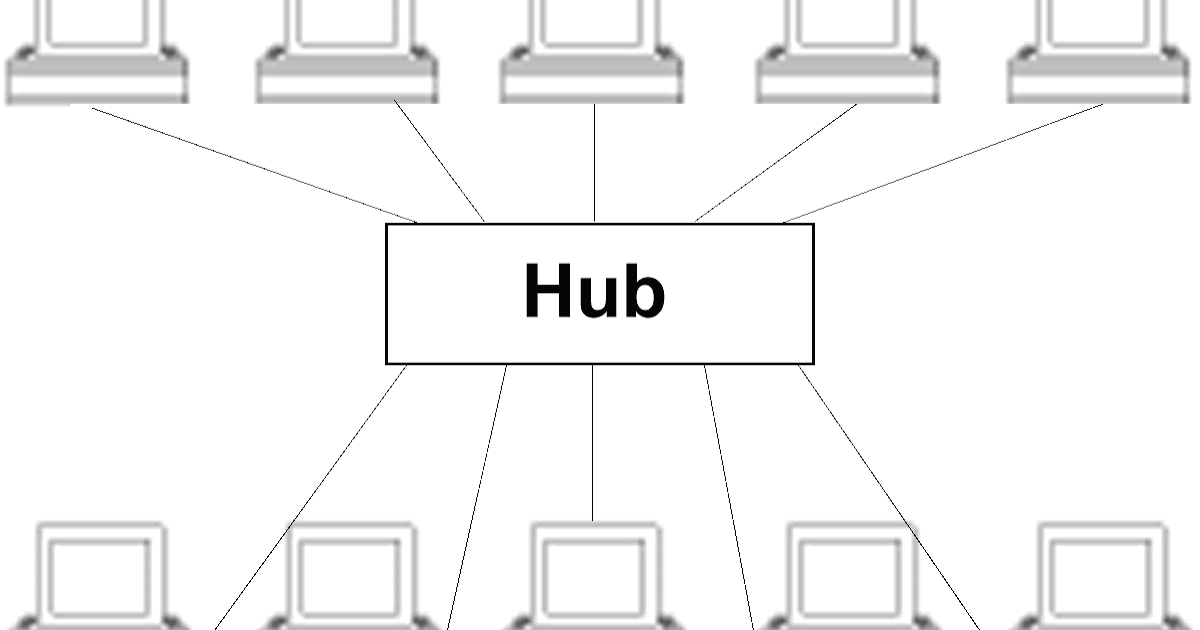 TECHNOLOGY MATTERS: Networking Devices: Hubs, Switches and Routers