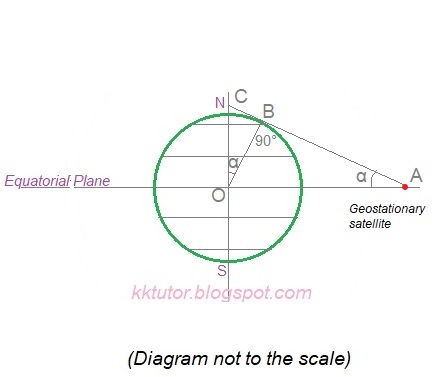 KKMishra's Tutorials: Solutions to Problems on "GRAVITATION" - H C ...