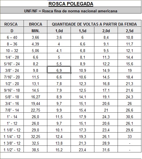 Heliex - Rosca Postiça mm e polegada: Dezembro 2011