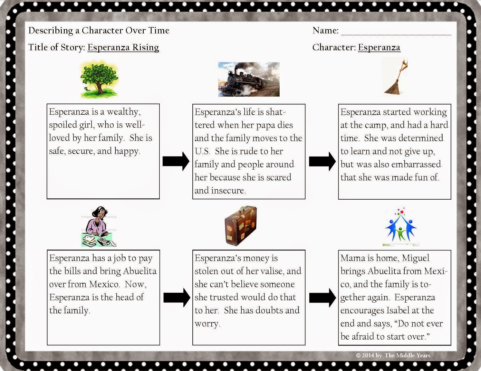 The Middle Years: RL 6.3 - Describing How a Character Changes Over Time