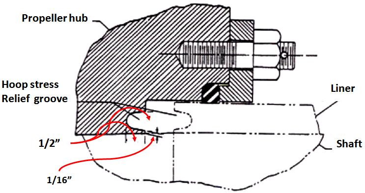 Marine Survey Practice: Surveyor Guide Notes on Tailshaft/Propeller ...