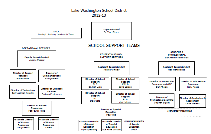 Comcast Business Org Chart