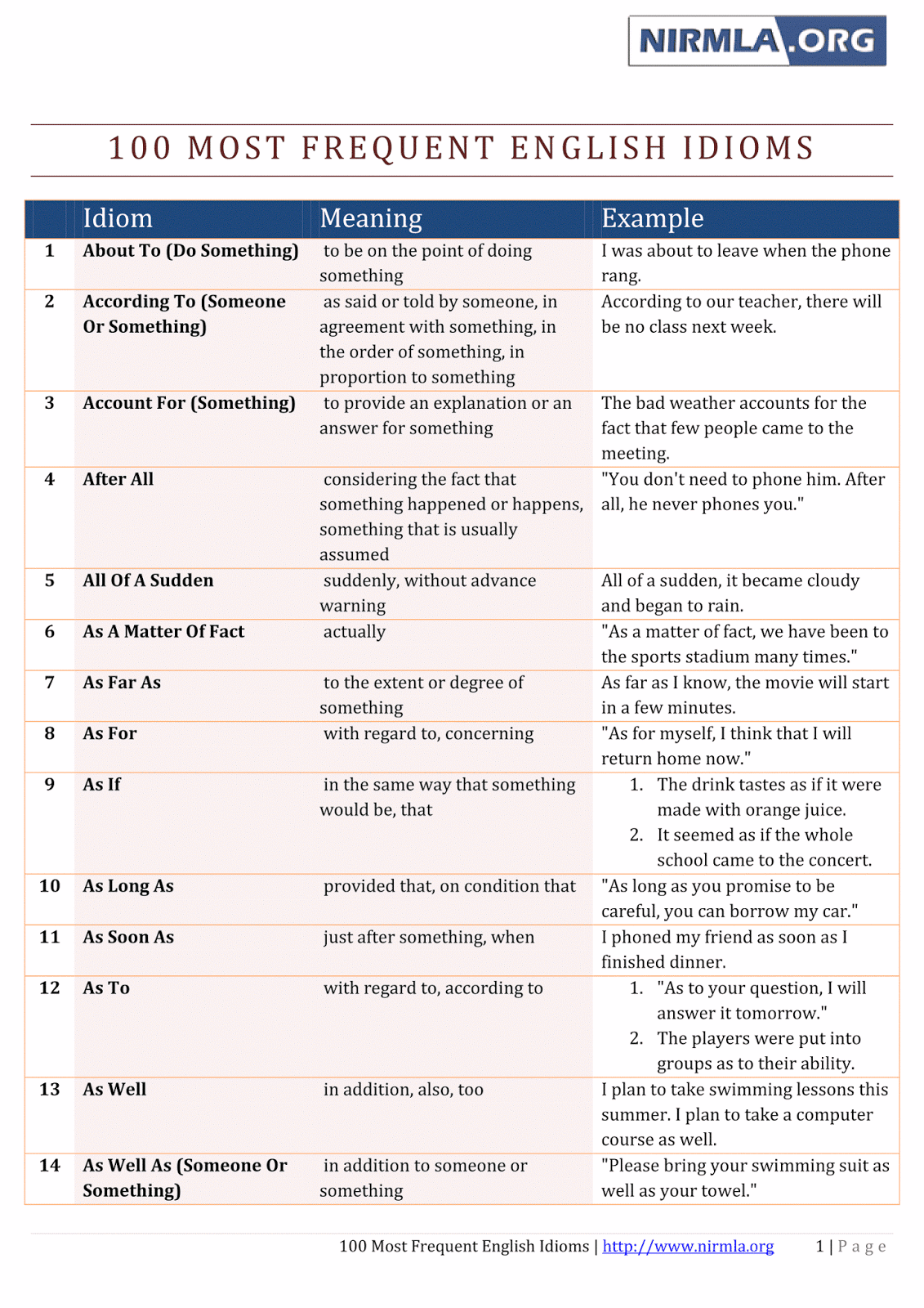 100 Most Frequent English Idioms To Be Used In Daily Conversation Pdf 100-most-frequent-english-idioms-to-be-used-in-daily-conversation-pdf