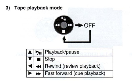 PENGENALAN KAMERA MD-10000 | MULTIMEDIA Vhiephiey BLOG SITE