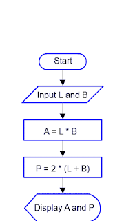 NIIT Lab: LBEPS Notes 2
