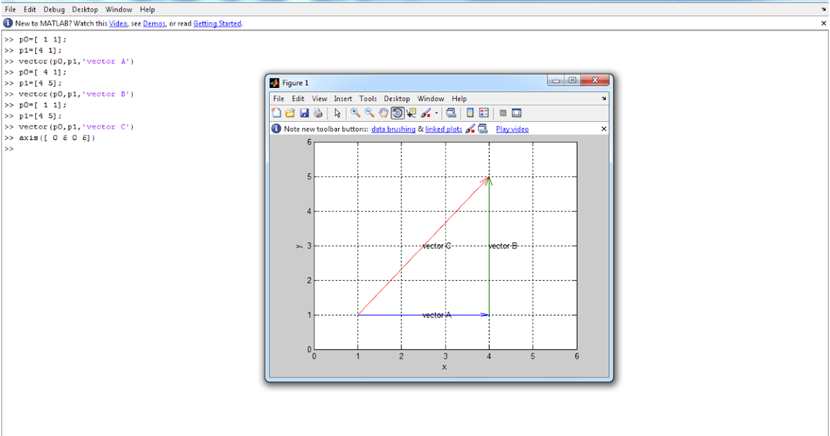MENGGAMBAR VEKTOR 2D DAN 3D PADA MATLAB ~ STC-Sharing
