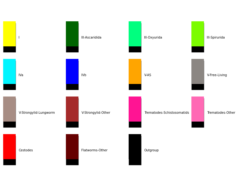 avrilomics: November 2015