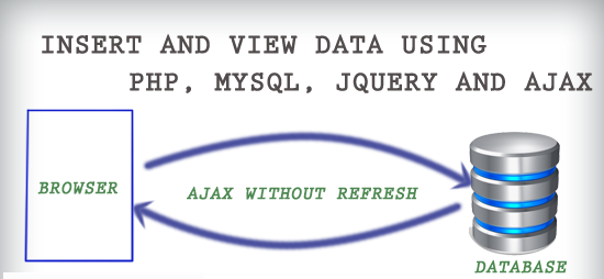 Php mysql ajax add edit delete print - lasopaafro Php mysql ajax add edit delete print - lasopaafro