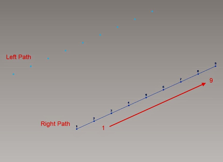 Phil Osophy In Bim Divide Path Direction