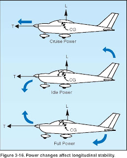 AIRONAUT: AIR CRAFT STABILITY AND CONTROL