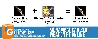 GamingGGWP: Cara Menambah slot / socket weapon RF online