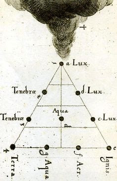 Símbolos, Mitos y Arquetipos: El símbolo del triángulo.