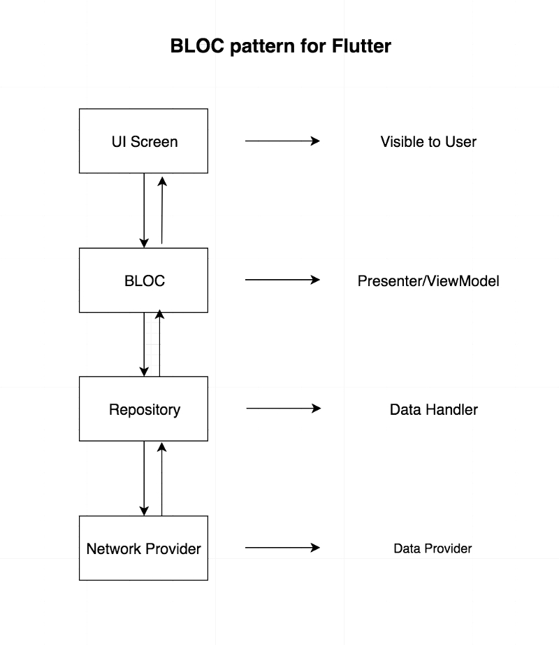 Flutter bloc - danipod Flutter bloc - danipod